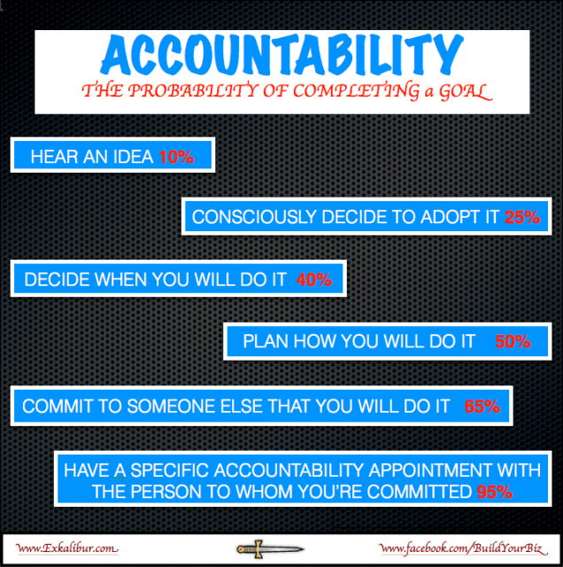 Use the Accountability Ladder. Will You Achieve Your Goals? - Exkalibur.com
